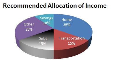 FUNDAMENTALS OF FINANCIAL ACCOUNTING By Suvarna Garge - Alchetron
